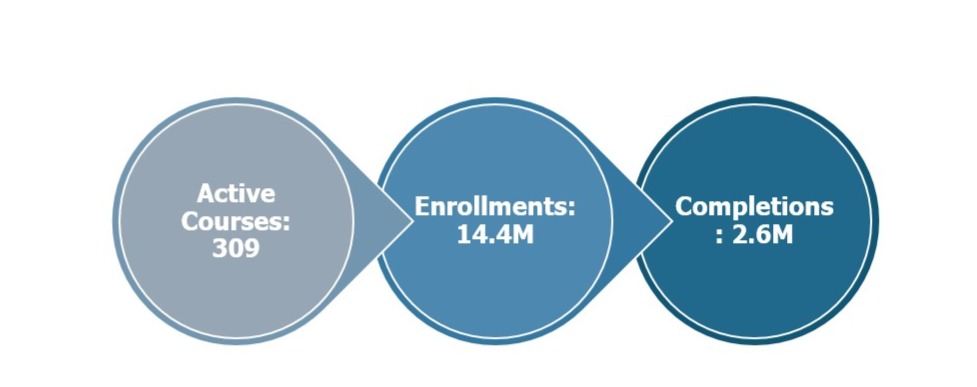 By the Numbers | Office of the Provost
